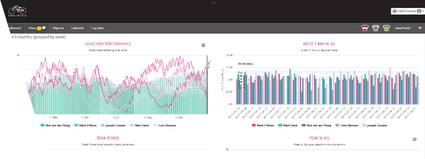 Track Cycling - FTP Training